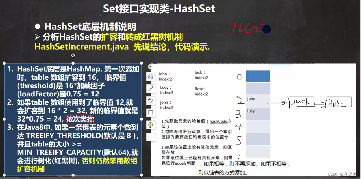 HashSet底层源码分析-CSDN博客