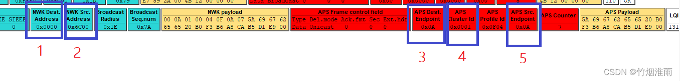 lesson 12 Zigbee绑定通信_zigbee 通信 配置-CSDN博客
