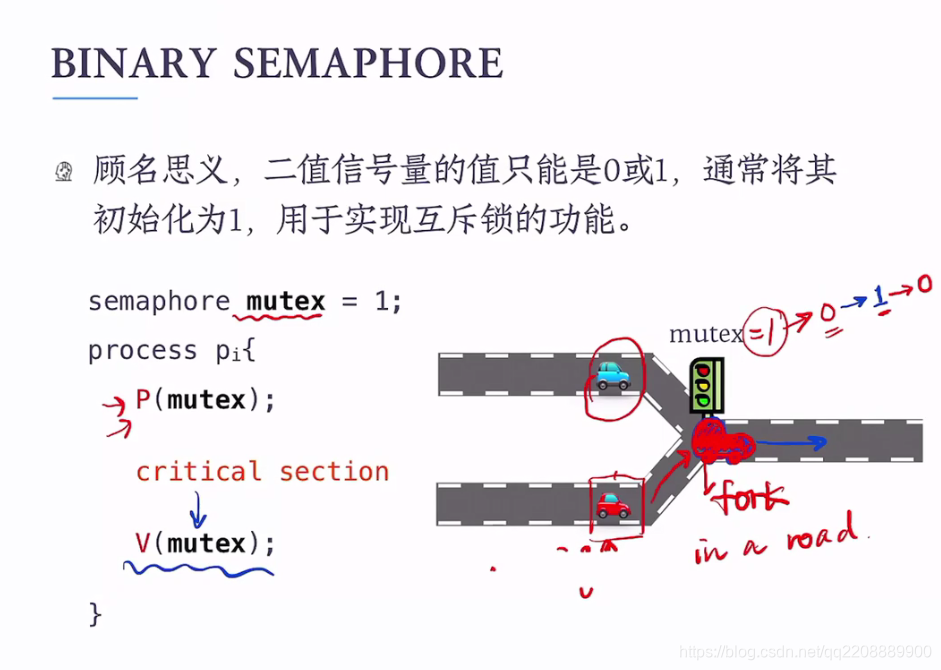操作系统--Semaphore_操作系统semaphore-CSDN博客