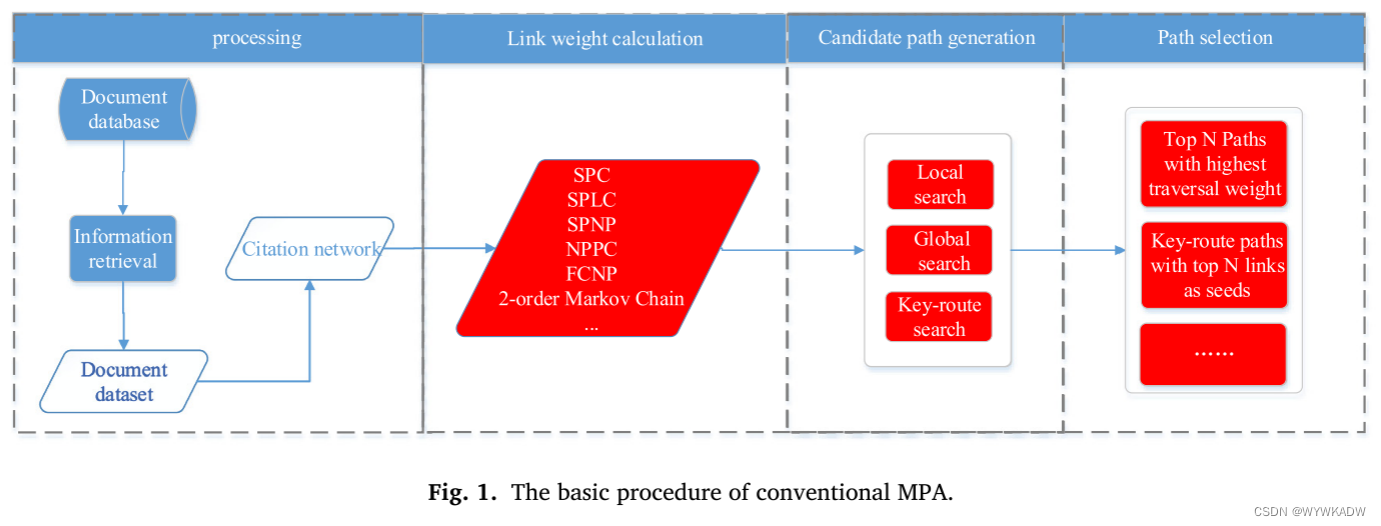主路径分析遍历计数算法——SPC、SPLC、SPNP-CSDN博客