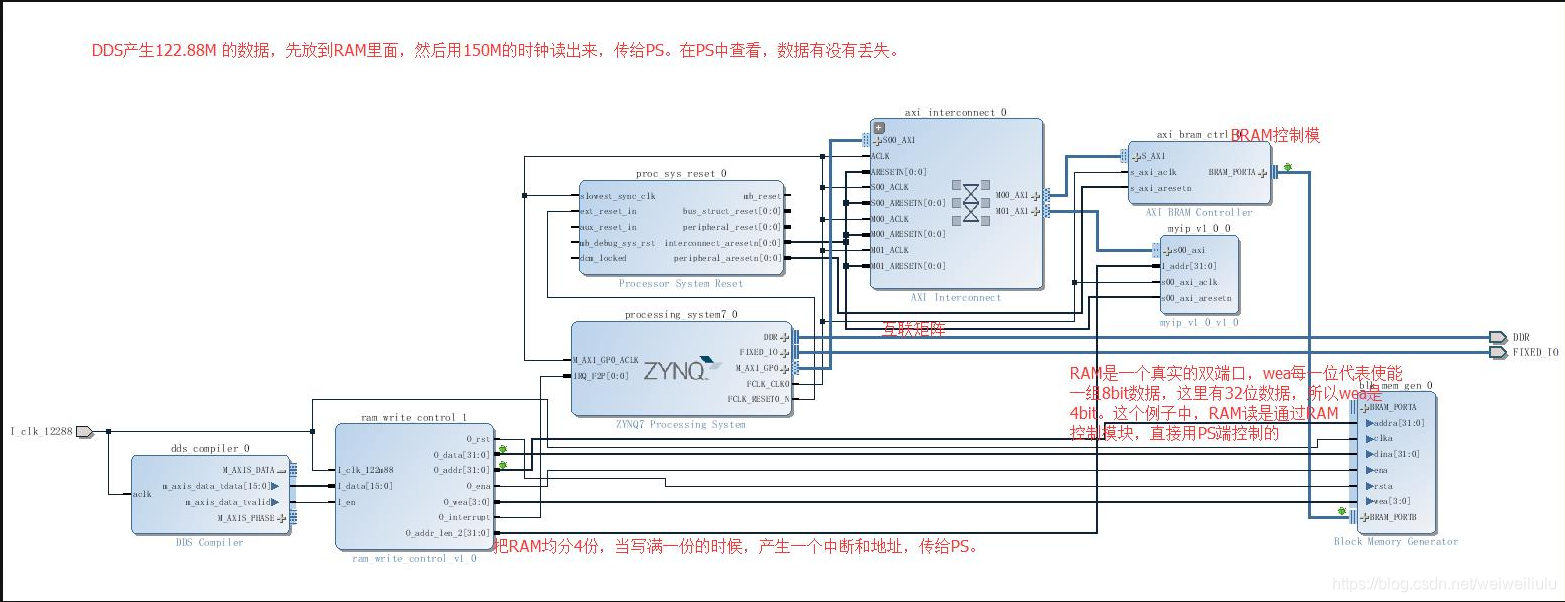 AXI BRAM control 用法_axi bram controller-CSDN博客