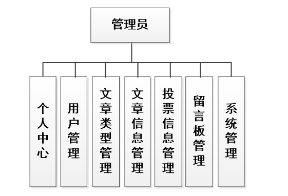 基于java传统文化网站设计实现源码lw部署文档讲解等基于java的河北传统文化科普网站设计与实现 Csdn博客