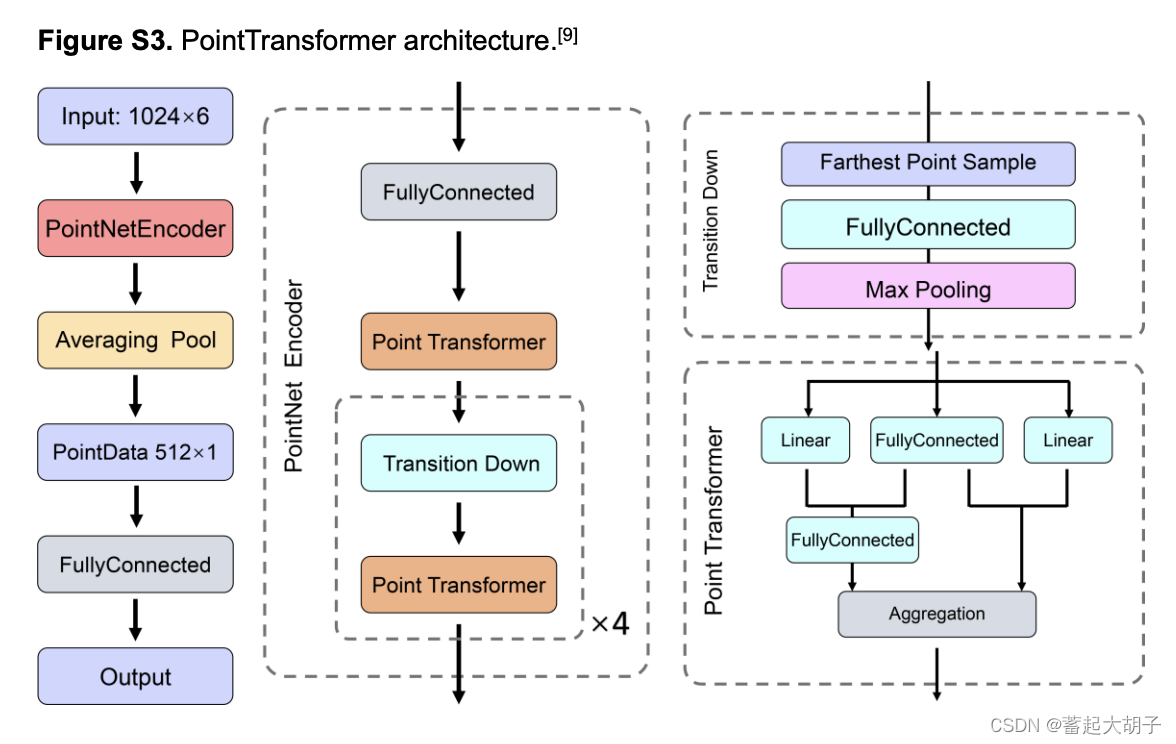 基于点云的深度学习方法预测蛋白-配体结合亲和力【Briefings in Bioinformatics, 2022】_蛋白质点云-CSDN博客