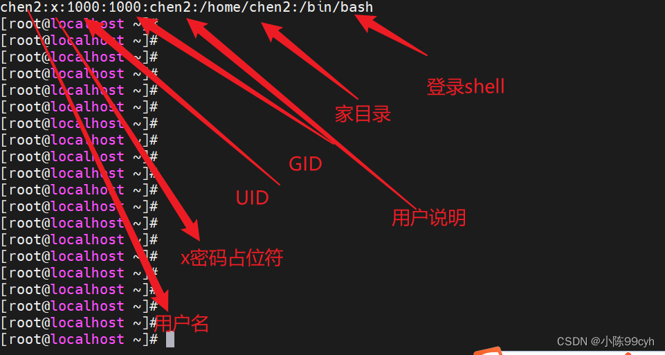 Linux用户账号管理：权限、UID/GID、密码与组操作详解-CSDN博客