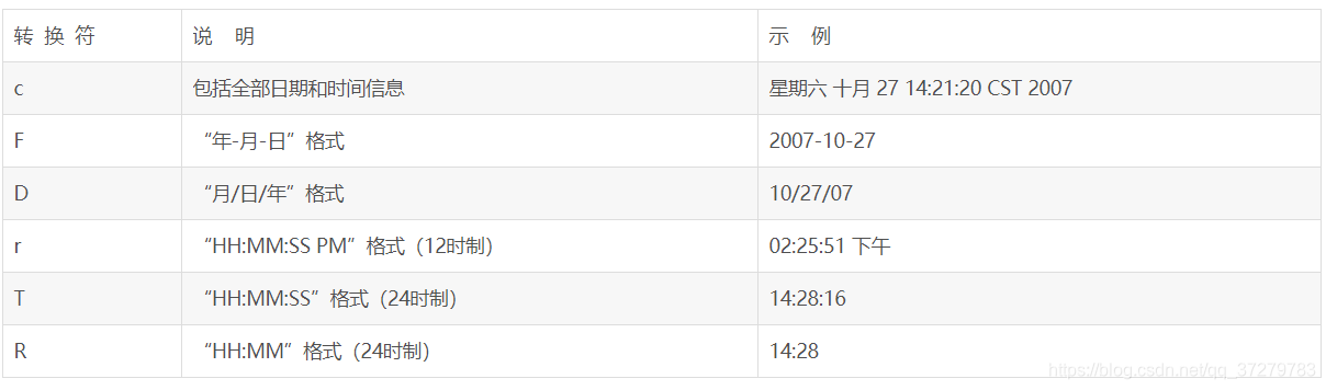 String Format 的使用 日期与时间类型 String Format 日期 Csdn博客