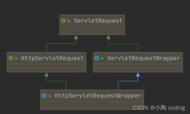 request 和 response_resp 获取 head-CSDN博客