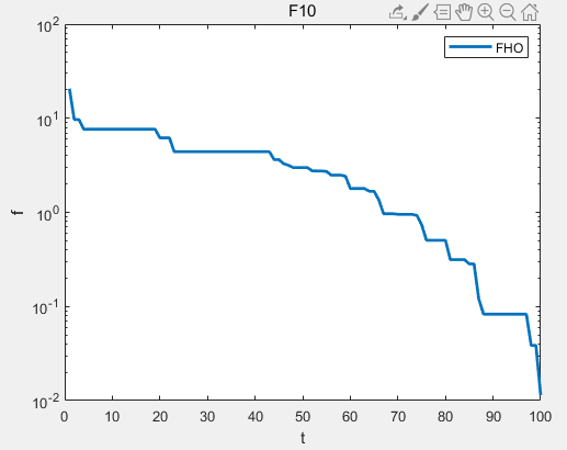 单目标优化算法：火鹰优化算法（Fire Hawk Optimizer，FHO）求解23个函数--提供MATLAB代码_fho算法-CSDN博客