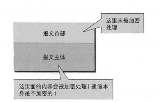 【图解HTTP】确保WEB安全的HTTPS-CSDN博客