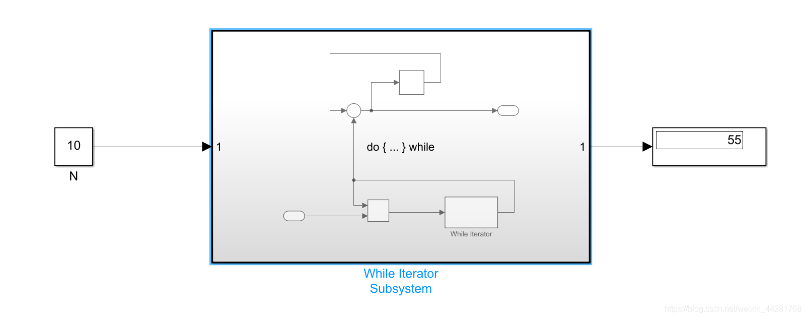 Simulink学习——While语义（一）do-while子系统_simulink while循环-CSDN博客