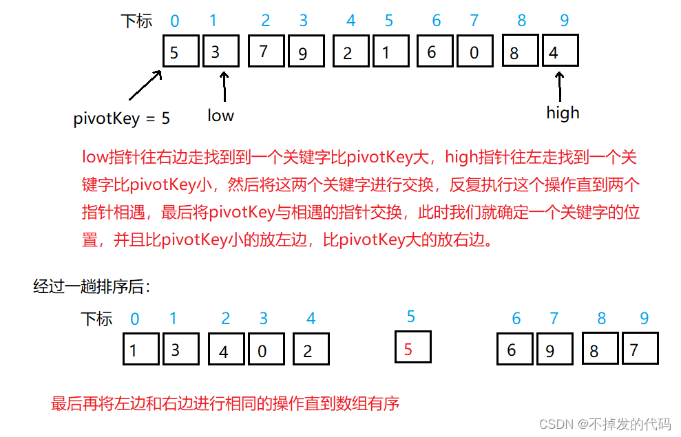 【数据结构】—— Java实现快速排序、归并排序timsort和快速排序的java实现 Csdn博客