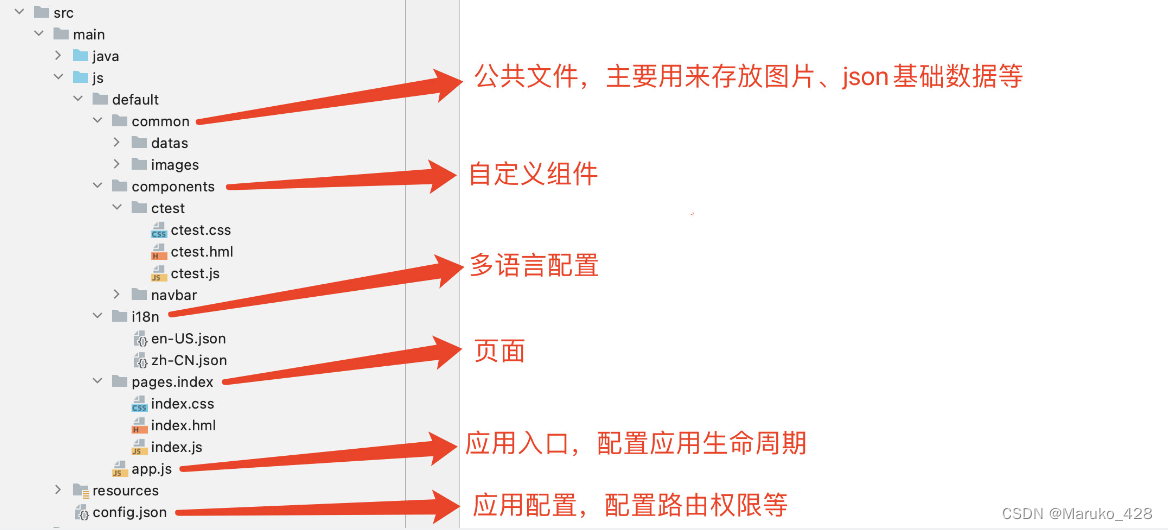 HarmonyOS笔记-----------（一）_deveco.apptool.hml-CSDN博客