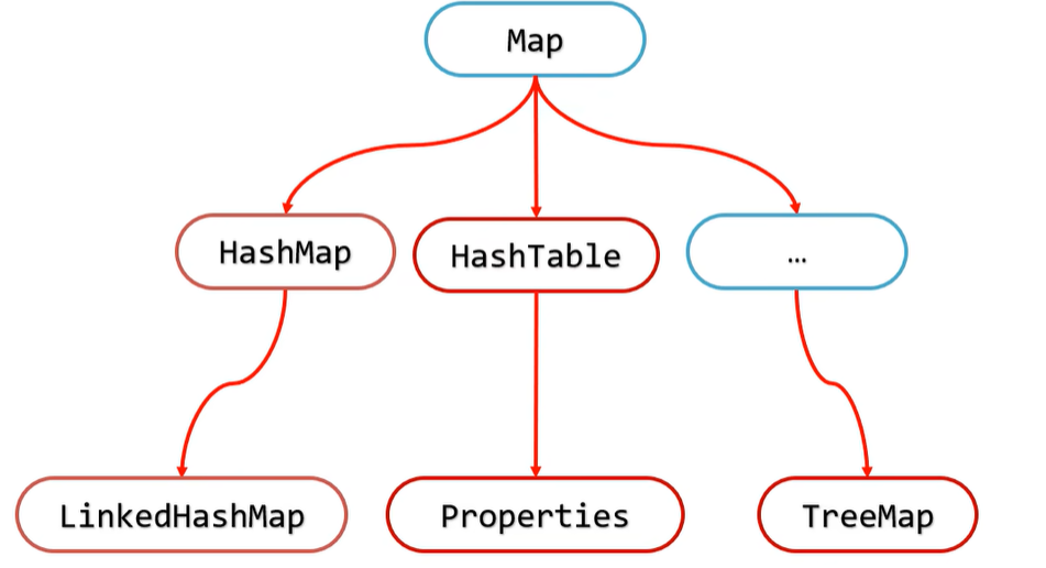 【JAVA】Properties与xml知识点总结_properties xml-CSDN博客
