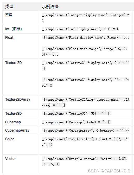 【Unity Shader】设置uniform_unity shader uniform-CSDN博客