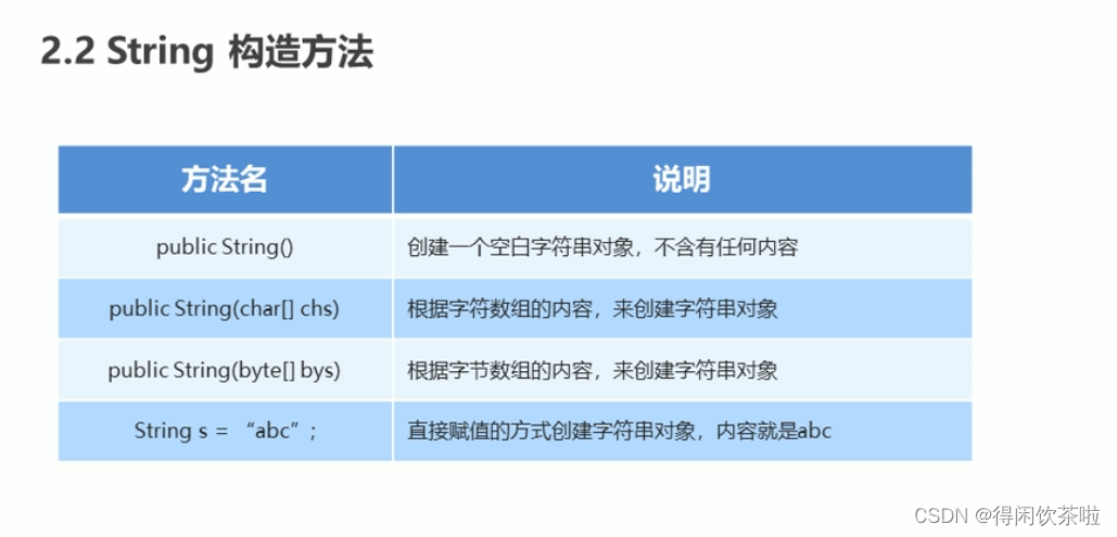 java学习笔记——String_string java包-CSDN博客