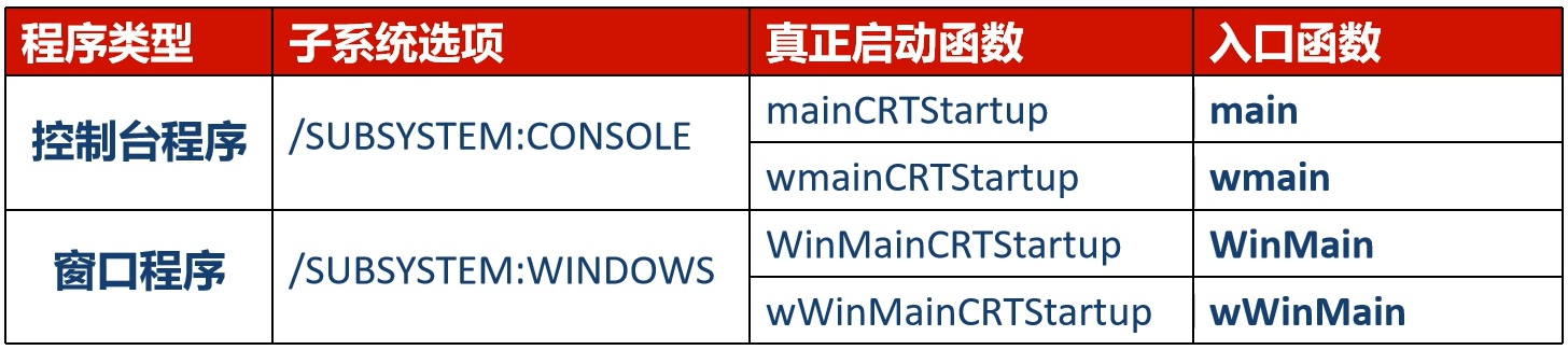 Qt项目入口函数解析：main与WinMain的关系-CSDN博客