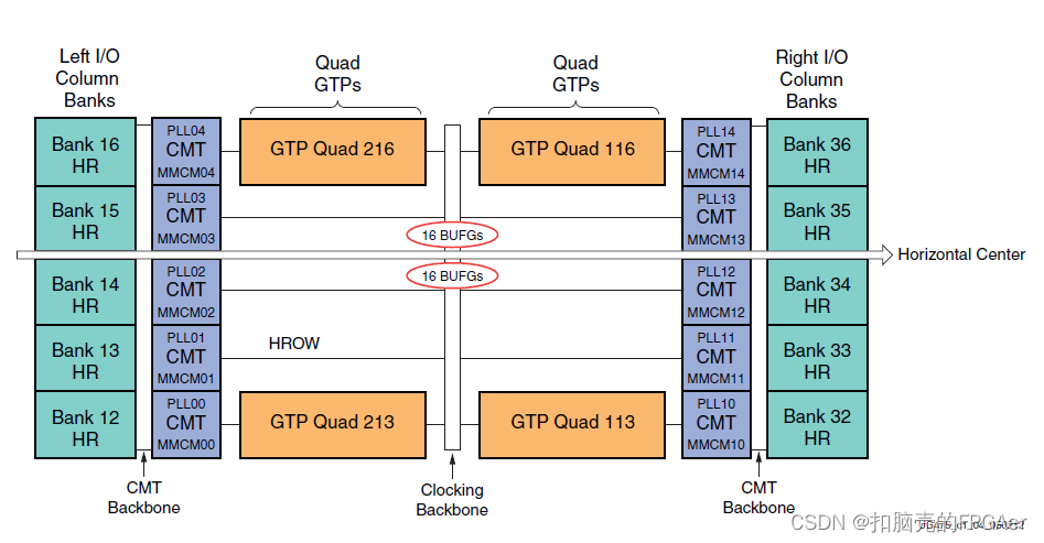 Xilinx Transceiver与ibert_aurora loopback far控的对端还是自身-CSDN博客