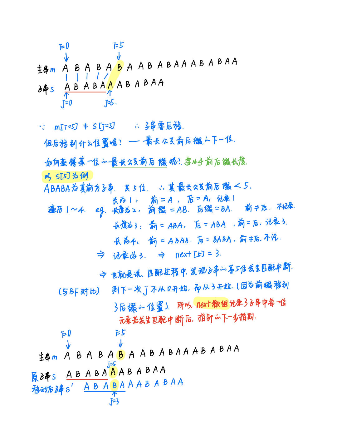 Python版数据结构4、字符串python 字符串数组 子串 Csdn博客