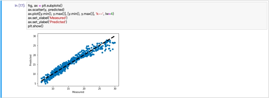 基于jupiter Notebook的回归、分类和聚类可视化分析jupyter数据归类 Csdn博客