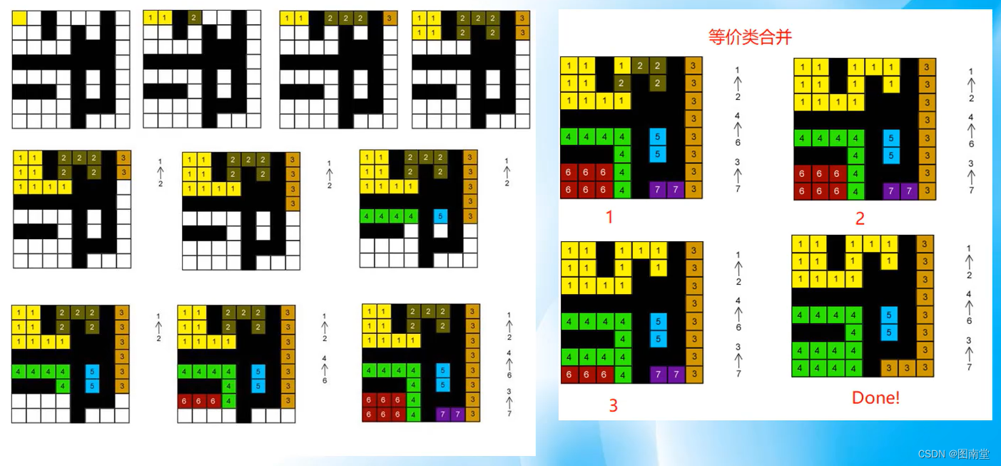OpenCvSharp函数：ConnectedComponents、ConnectedComponentsWithStats、ConnectedComponentsEx-CSDN博客