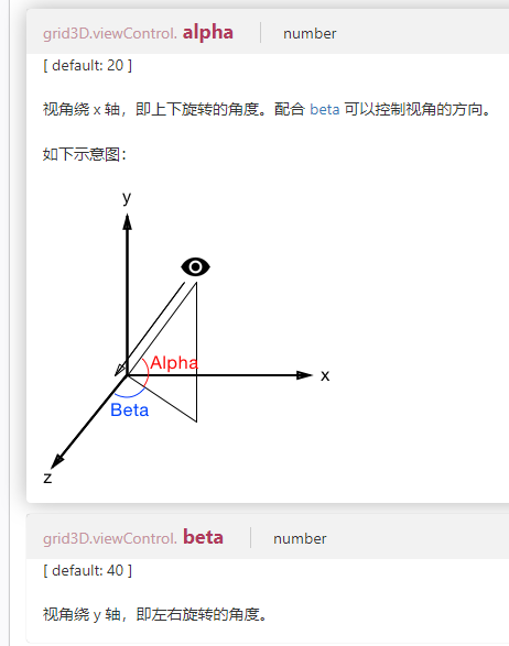 ECharts GL 镜头参数的调整方法_echartsgl官网-CSDN博客