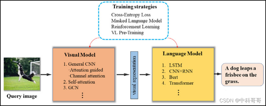 Chatglm3+langchain智能对话，本地文本库构建问答，图片文本库构建与问答搜索_langchain chatglm3-CSDN博客