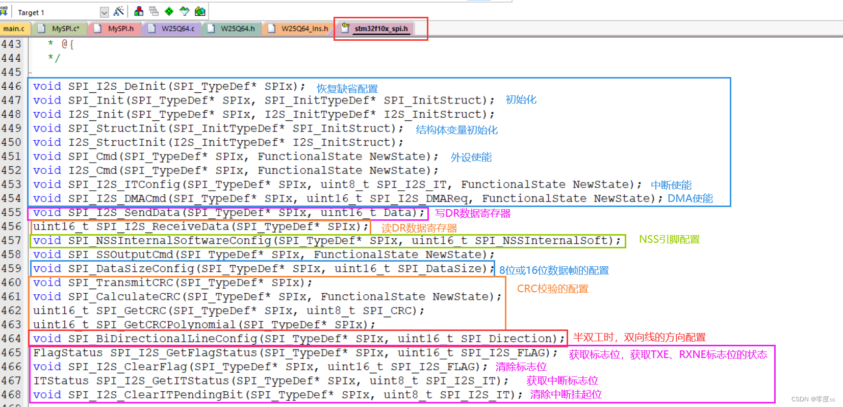 SPI通信协议-CSDN博客
