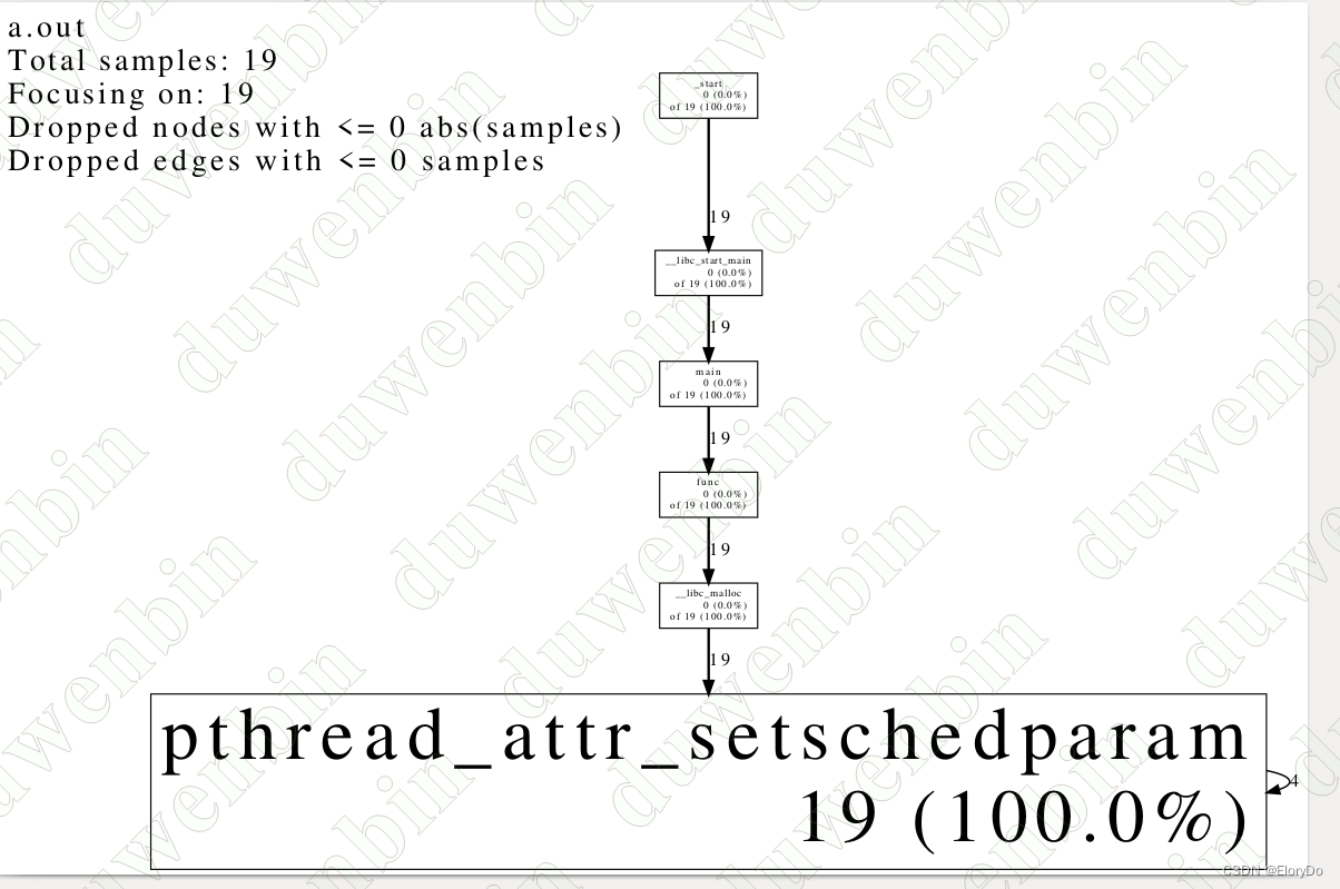 Linux代码性能分析工具_gperftools-CSDN博客