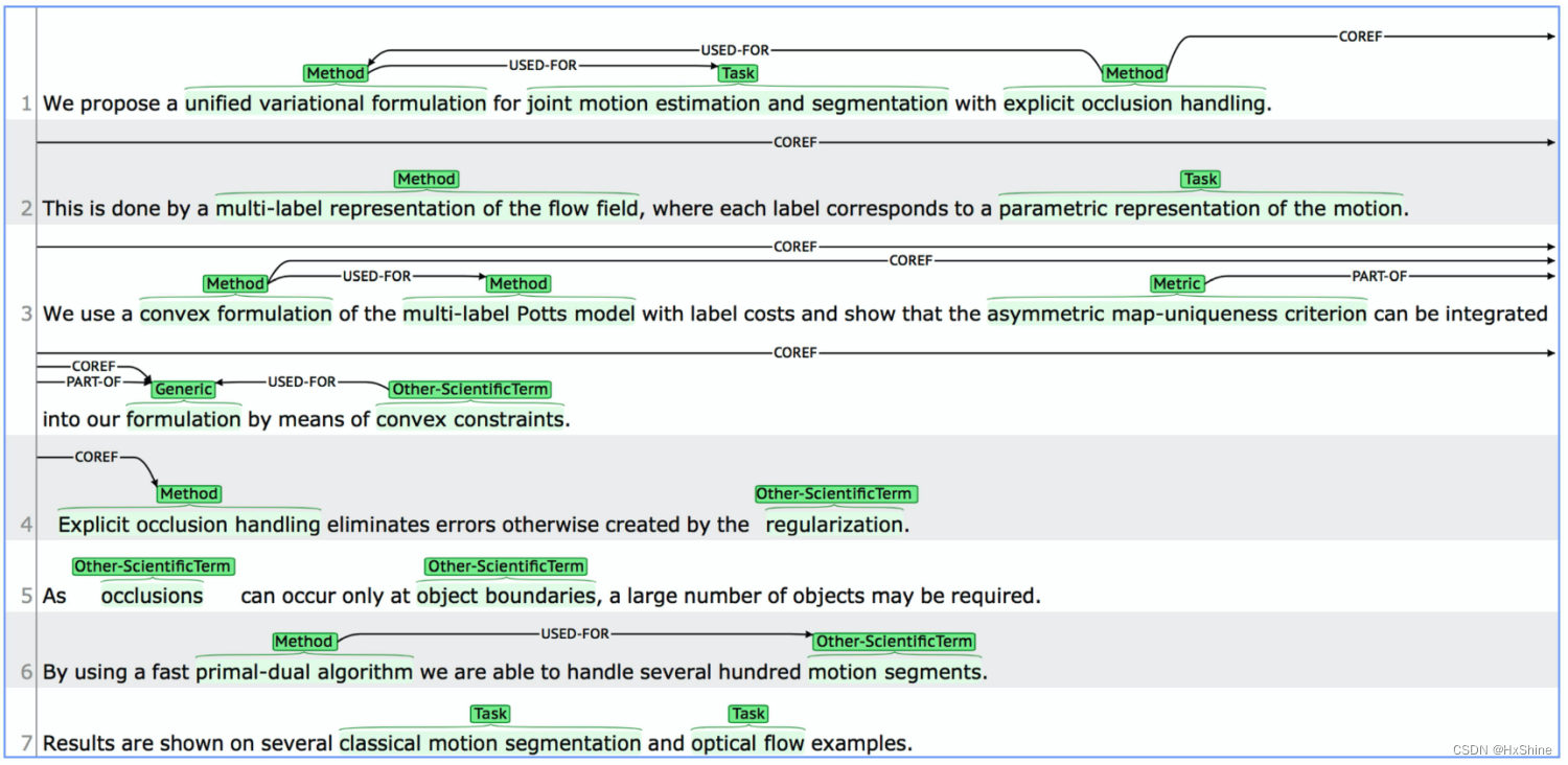 信息抽取数据集和相关SOTA介绍_webnlg数据集-CSDN博客