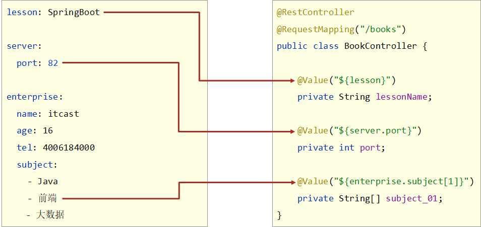 springboot最全，最完整，最适合小白教程（基础篇）_spring boot 教程-CSDN博客