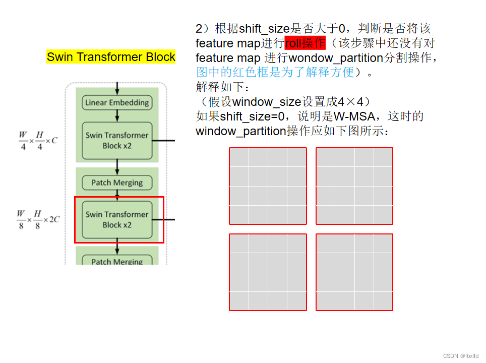 Swin Unet 结合pytorch实现代码的网络解析pytorch 实现swinunet Csdn博客
