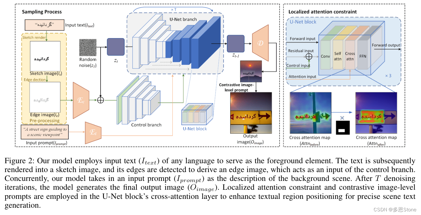 【带文字的图像生成-附开源代码】AIGC 如何在图像中准确生成文字？图像篇（下）_udifftext: a unified framework for high-quality te-CSDN博客