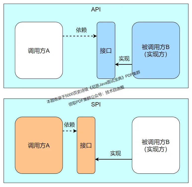 2024全网最全SPI专题(25秋招走起~)_spi csdn-CSDN博客