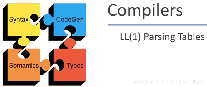 stanford cs143 Compilers 7.4 LL(1) Parsing Tables-CSDN博客