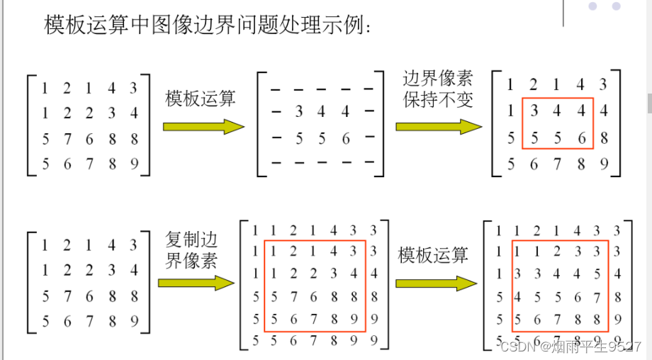 NEFU数字图像处理（2）图像增强_数字图像处理多图像平均方法-CSDN博客