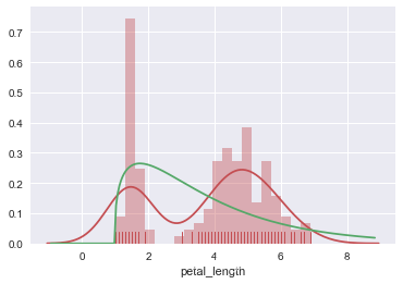 详解seaborn中的kdeplot、rugplot、distplot与jointplot_seaborn.kdeplot-CSDN博客
