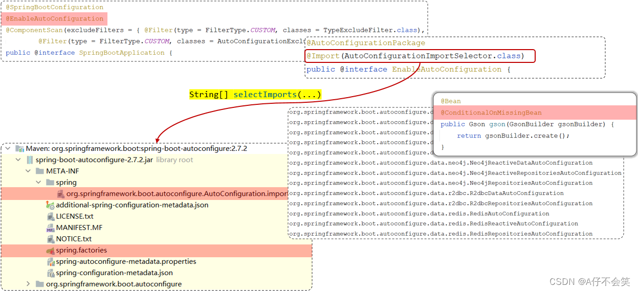 【JavaWeb】Day80.SpringBoot原理——自动配置(@Conditional)_java conditional-CSDN博客