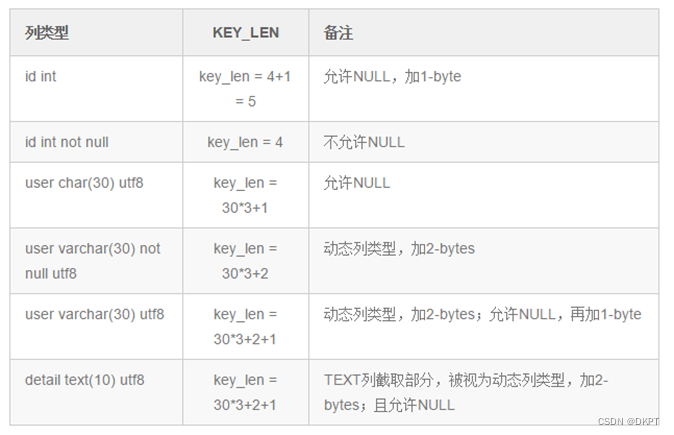 Explain执行计划字段解释说明---possible_keys、key、key_len、ref、rows、filtered字段说明 ...