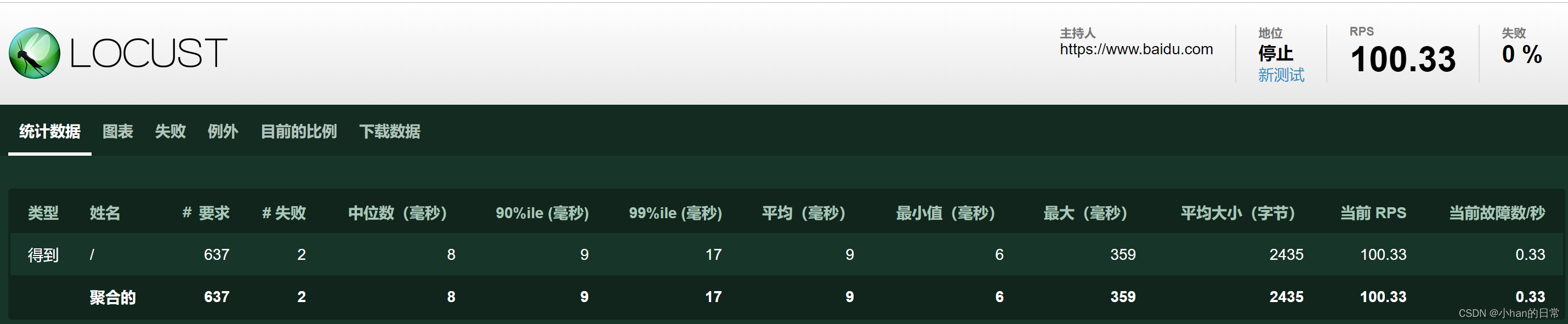 性能测试工具--locust_locas性能-CSDN博客