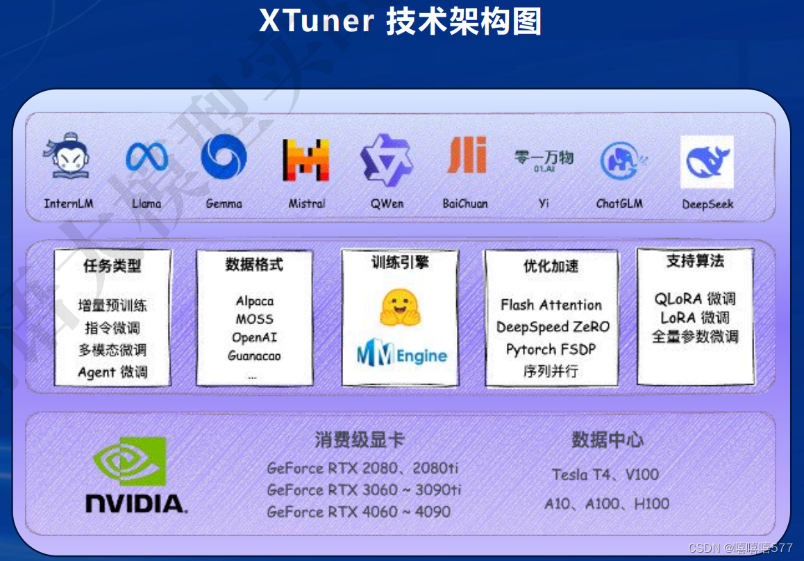 XTuner 微调个人小助手 第四课实战_xtuner 继续训练怎么配置-CSDN博客