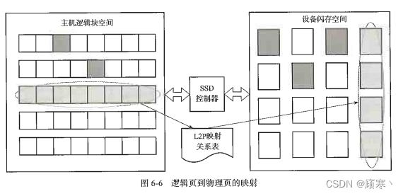 深入浅出SSD学习--FTL_ssd ftl-CSDN博客