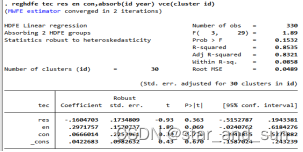 stata空间计量模型基础+检验命令LM检验、sem、门槛+arcgis画图_空间计量模型stata-CSDN博客