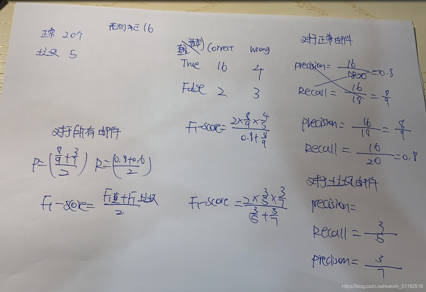 NLP(13): Recall，precision，F1-score_nlp recall 发-CSDN博客