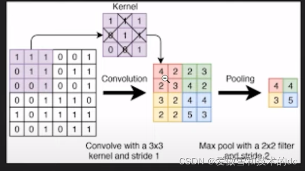 deeplearning with pytorch (三）-CSDN博客