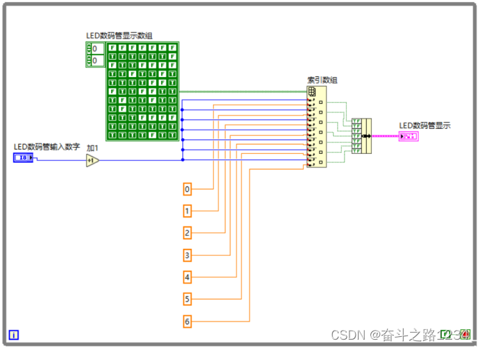 基于LabView数组与簇的LED数码管_labview添加数码管-CSDN博客