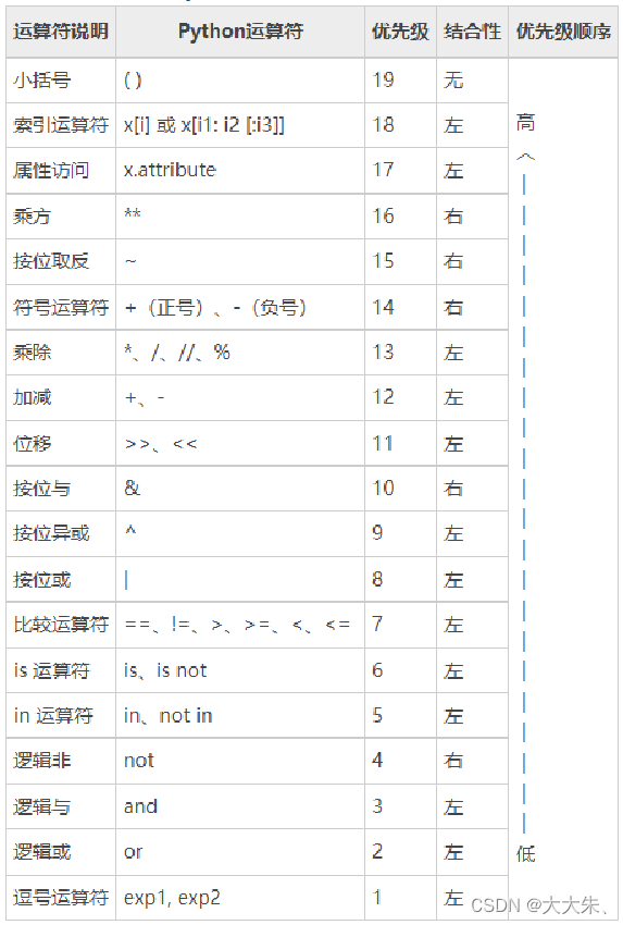 Python基础（1.0）_python1.0-CSDN博客