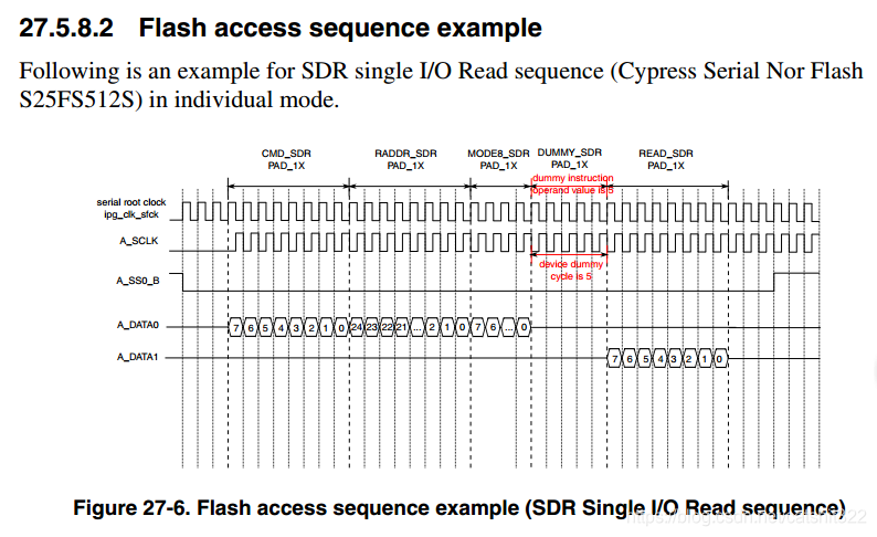 iMX RT1052芯片FlexSPI接口的使用-CSDN博客