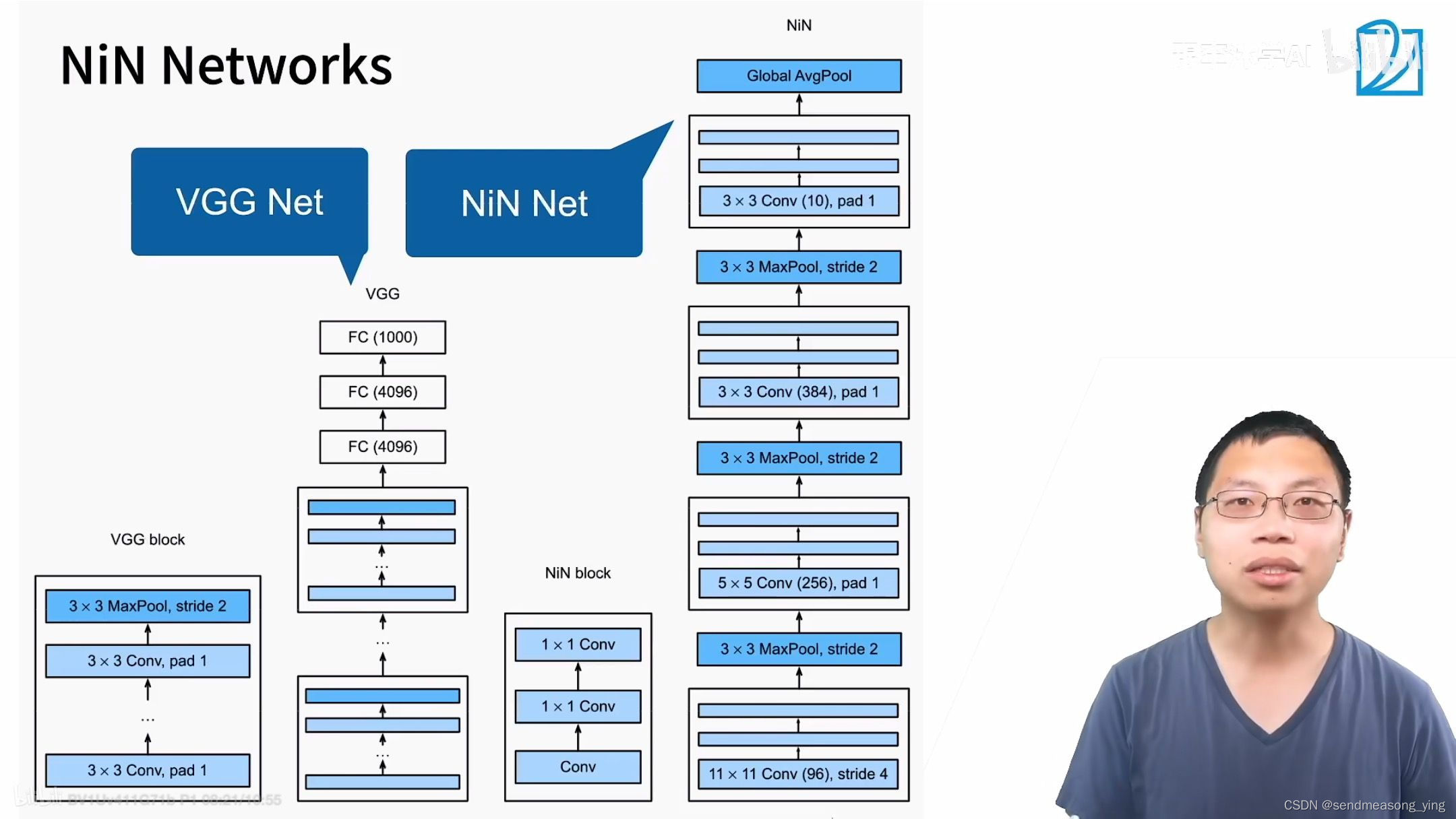 NiN神经网络结构：去除全连接层的深度学习模型-CSDN博客