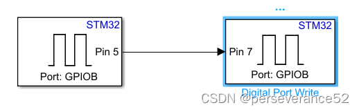 Stm32cubemxmatlab Simulink点灯程序matlab Stm32 Csdn博客 1287