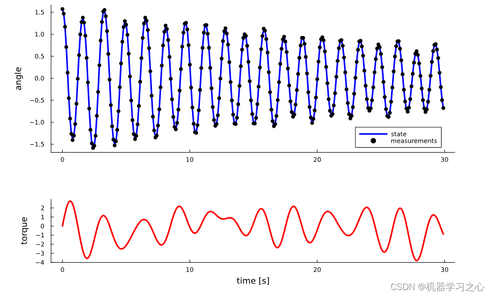 机器学习 | NARX模型预测控制_narx 预测-CSDN博客