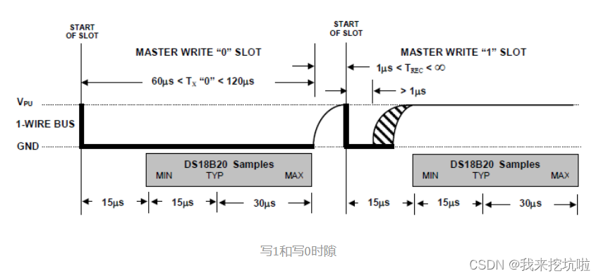 one wire（单总线）FPGA代码篇_onewire-CSDN博客